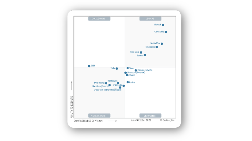 XDR- Extended Detection and Response - Palo Alto Networks