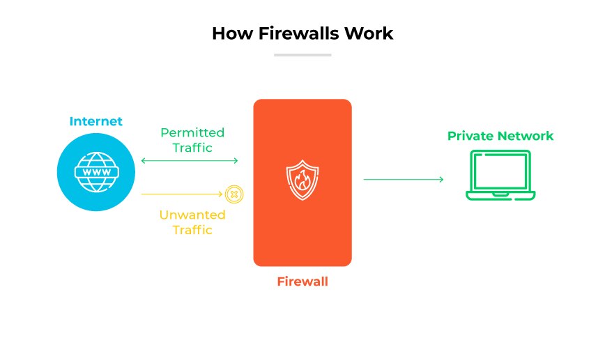 How Are Firewalls and SD-WAN Related? - Palo Alto Networks