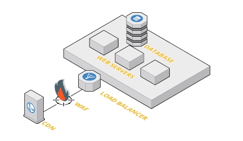 What Is a WAF? | Web Application Firewall Explained - Palo Alto Networks