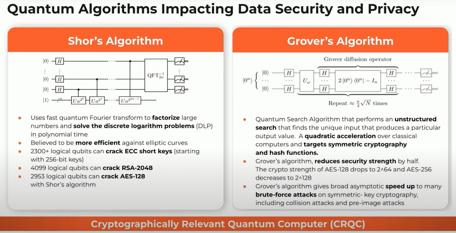 What Is Quantum Computing’s Threat to Cybersecurity? - Palo Alto Networks