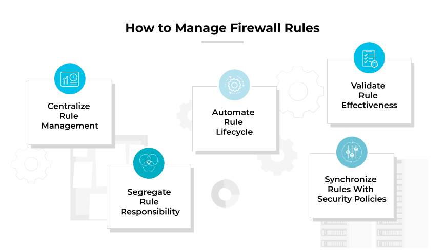 What Are Firewall Rules? | Firewall Rules Explained - Palo Alto Networks