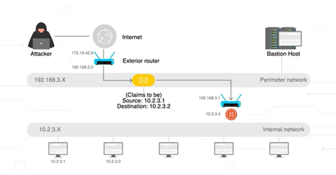 What Is A Packet Filtering Firewall Palo Alto Networks