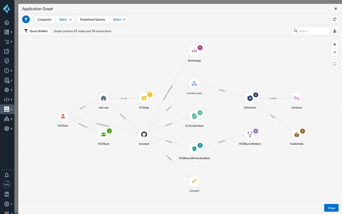 Cloud Code Security Cloud Code Security Palo Alto Networks